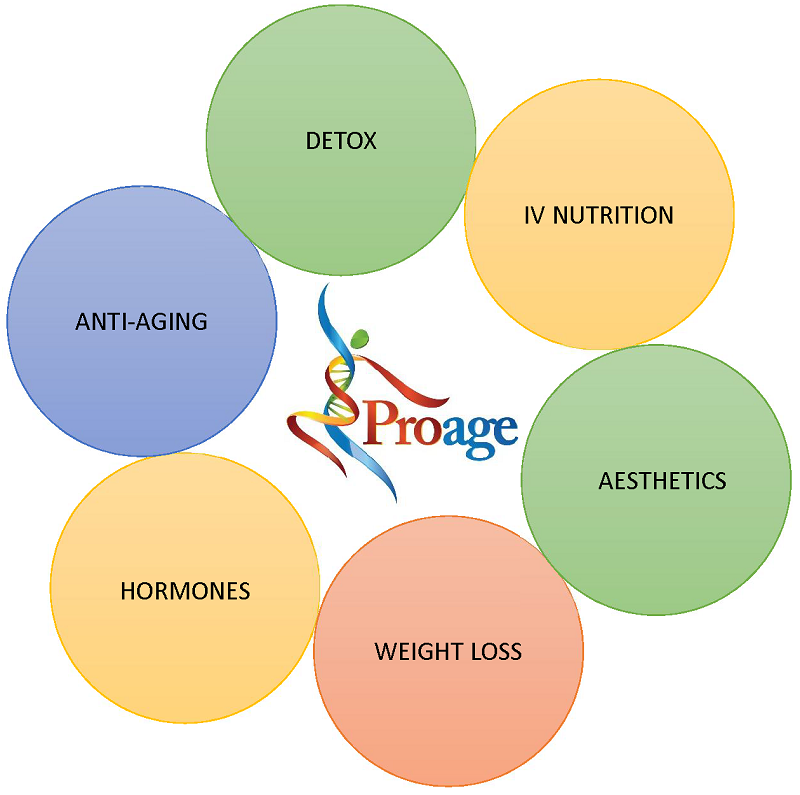 About Us Houston TX - Medwin Family Medicine